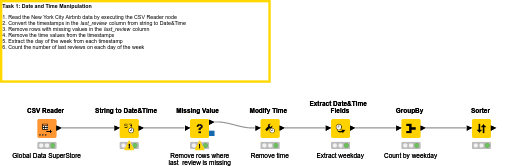 01 Date and Time and Databases_Custom — NodePit 01 Date and Time and Databases_Custom — NodePit